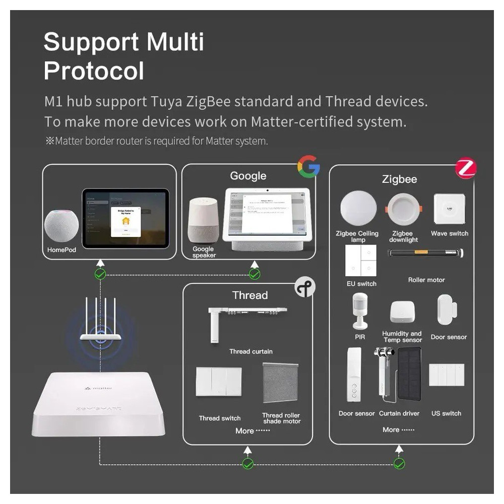 M1 Matter-Thread Hub Tuya Zigbee Smart Home