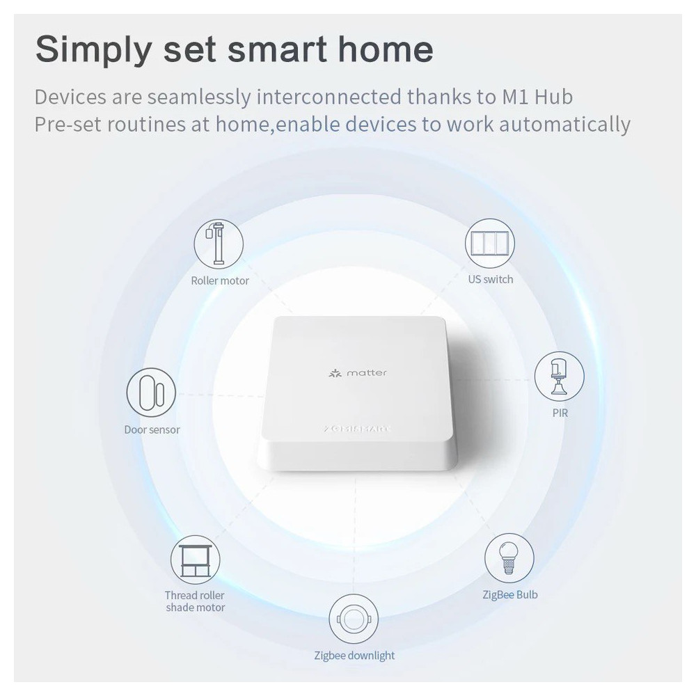 M1 Matter-Thread Hub Tuya Zigbee Smart Home