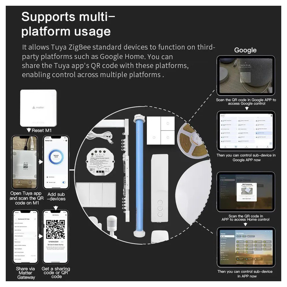M1 Matter-Thread Hub Tuya Zigbee Smart Home